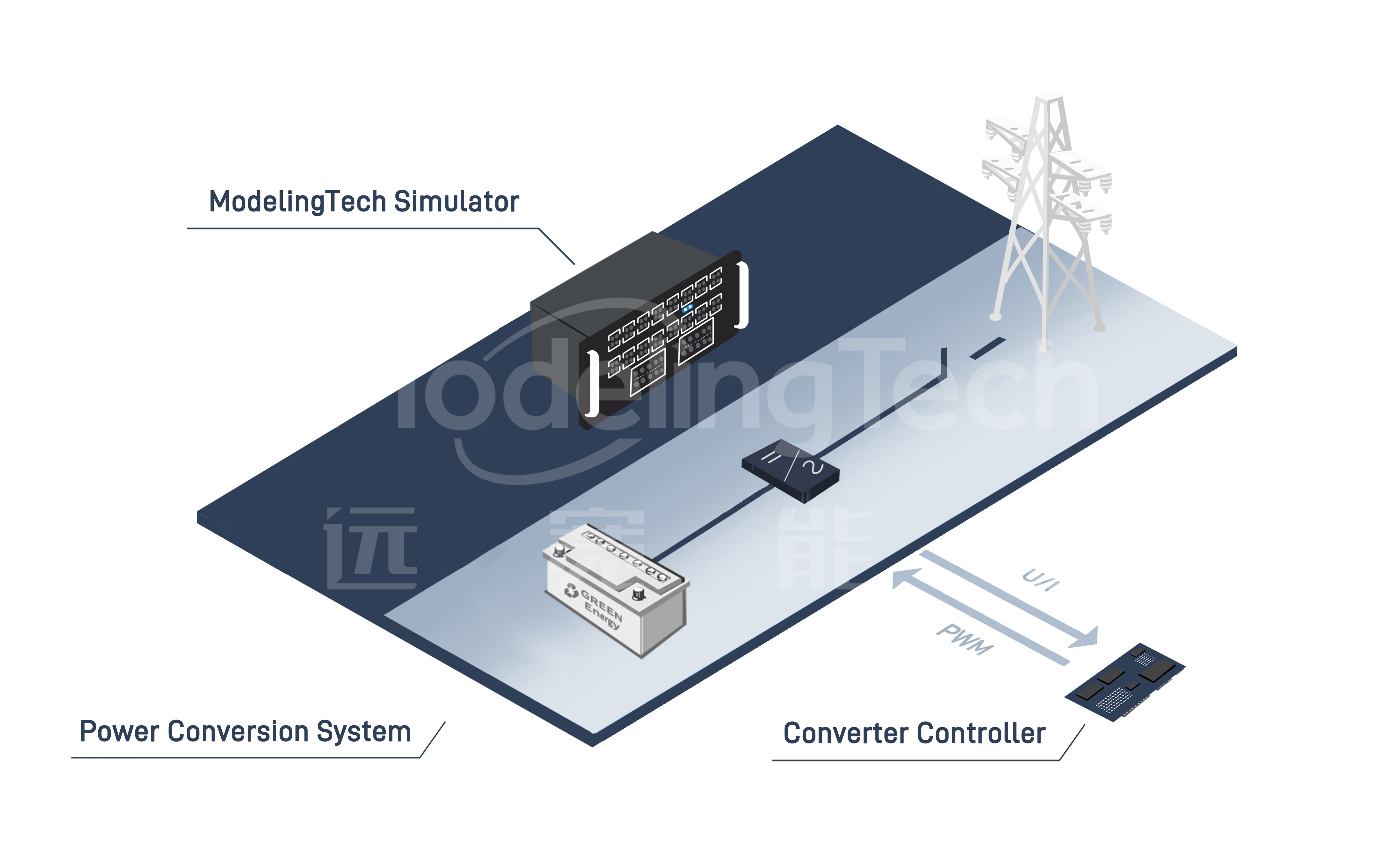 Power Conversion System(PCS)|ModelingTech