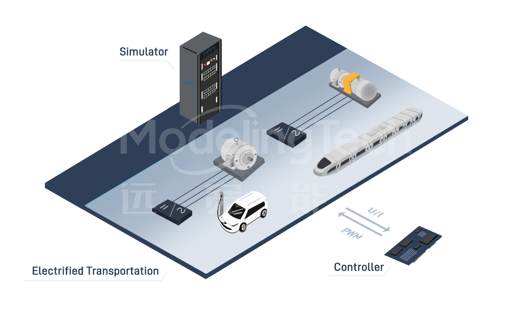 Electrified Transportation|ModelingTech