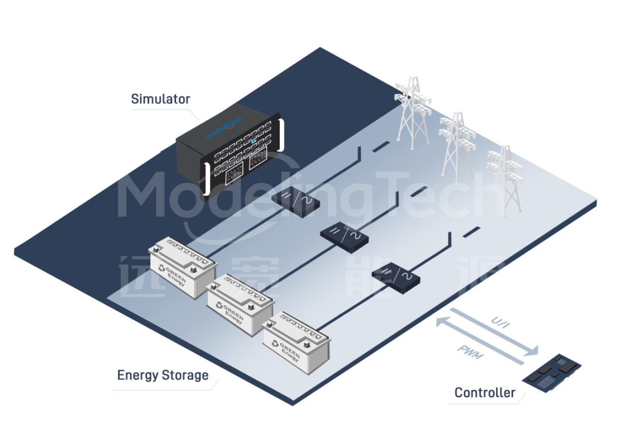 Multiple Power Conversion System|ModelingTech