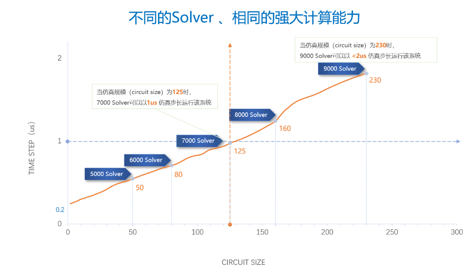 StarSim FPGA Circuit Solver|远宽能源