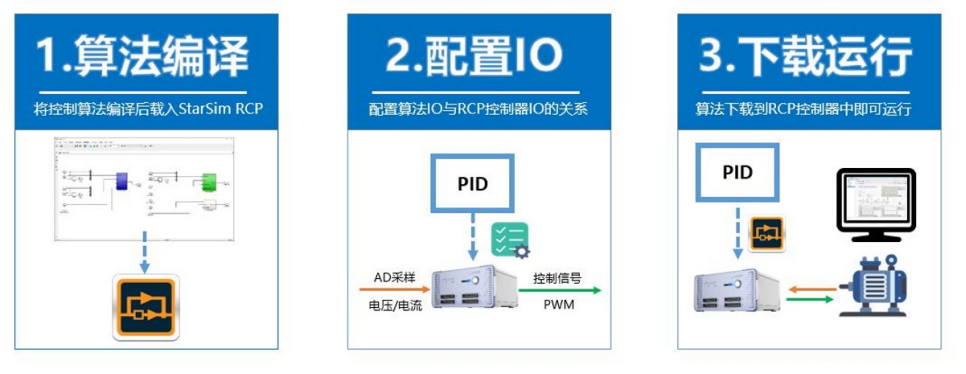 RCP产品核心指标
